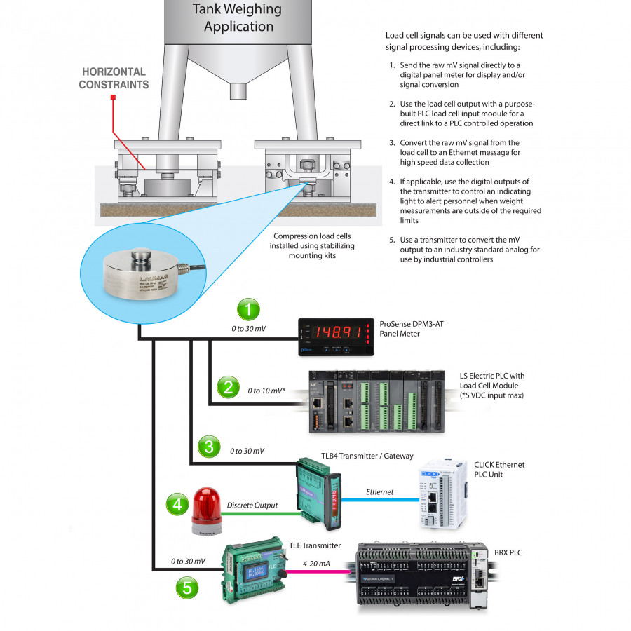 CBL12500 > LAUMAS > LAUMAS LOW PROFILE COMPRESSION LOAD CELL | SDI STORE